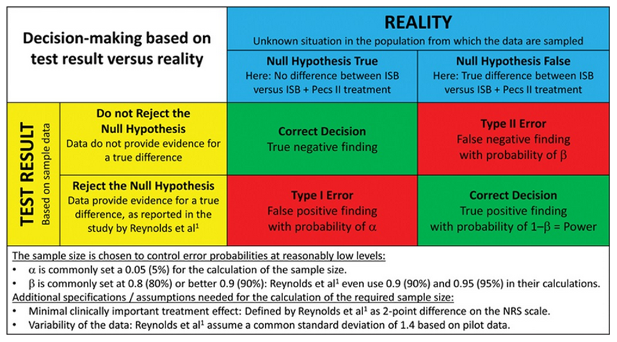 Power Analysis OpenAnesthesia