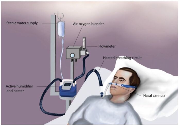 Noninvasive Ventilation: CPAP and BiPAP - OpenAnesthesia
